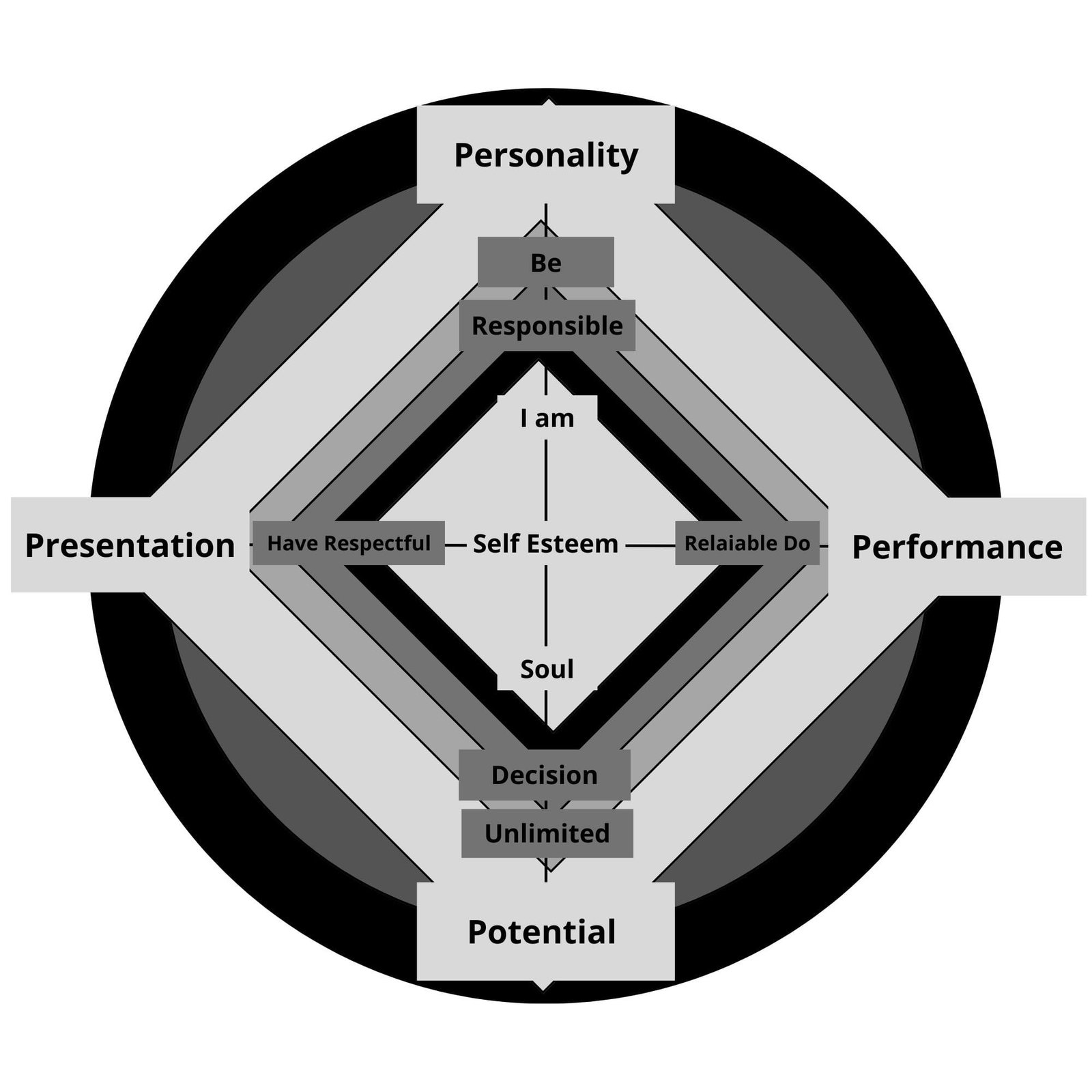Needs of Human - TheCScience