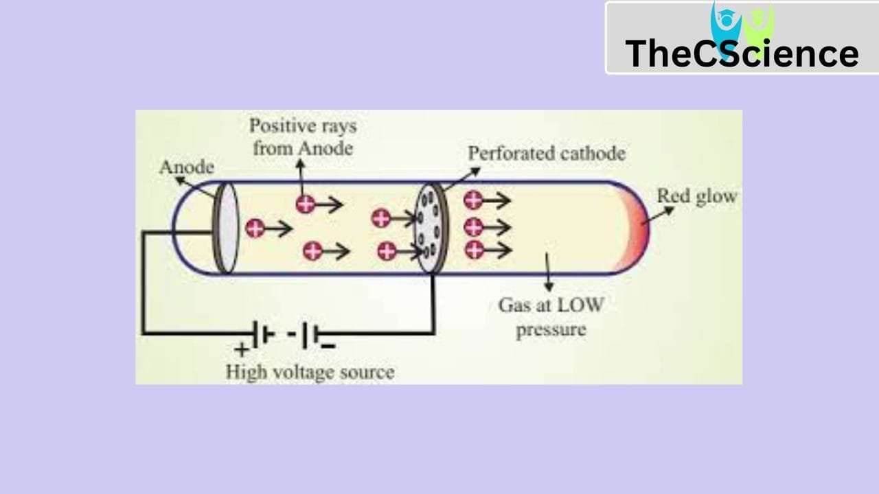 Class 11 Chapter 2 Atomic Structure Notes 2023-24 - TheCScience