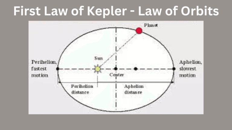 Johannes Kepler's Law of Planetary Motion - TheCScience